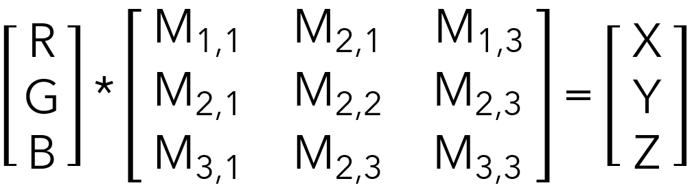 XYZ Conversion Matrices – Justus Mai